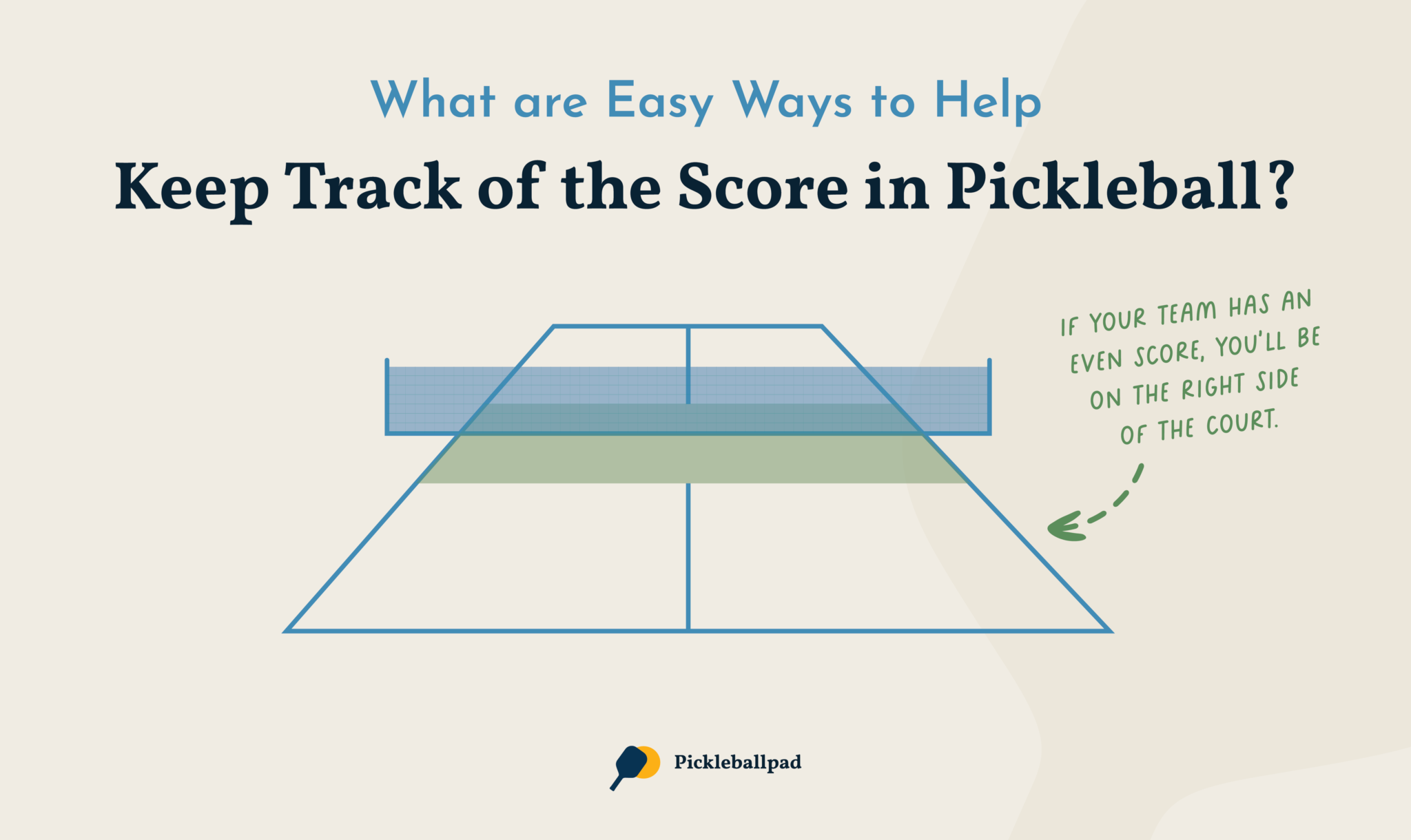 Pickleball Scoring Rules For Beginners In 2025